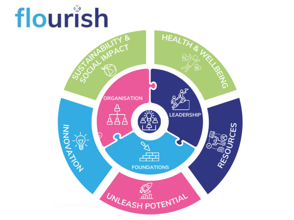 Flourish Framework - skillslocal